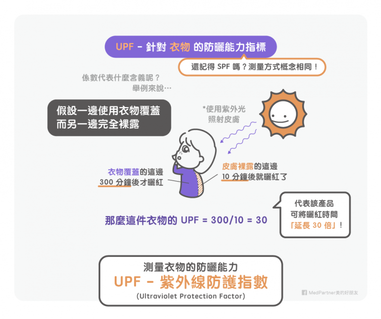 防曬外套跟防曬衣帽怎麼挑？紫外線防護指數 UPF 的 3 大關鍵讓你秒懂！ | 美的好朋友