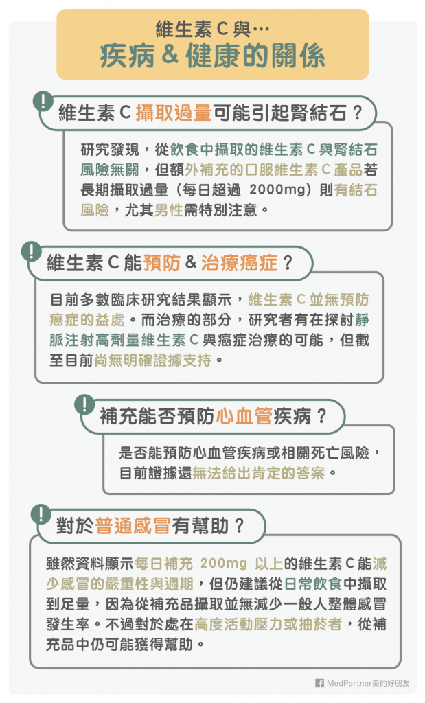 維他命c的功效和副作用有哪些？吃多真的會結石嗎？ 美的好朋友